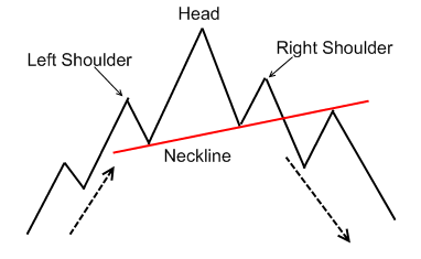 Market side: Futures trading basics - Ontario Grain Farmer