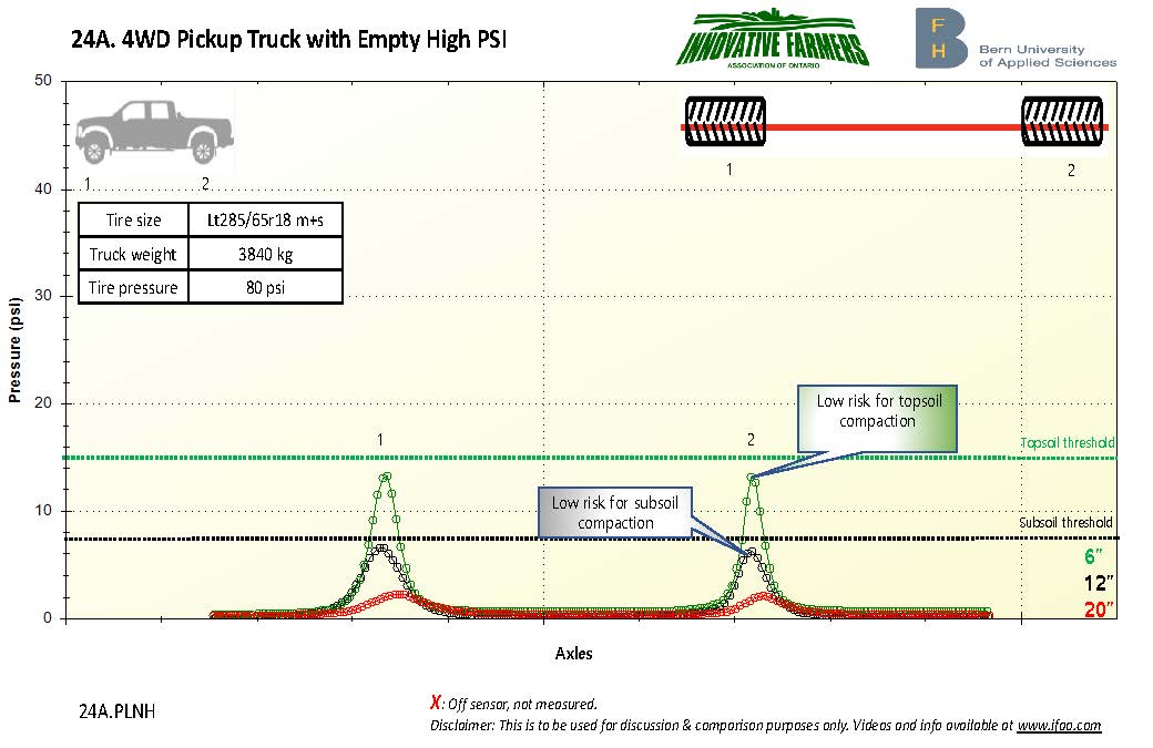 Compaction action - Ontario Grain Farmer