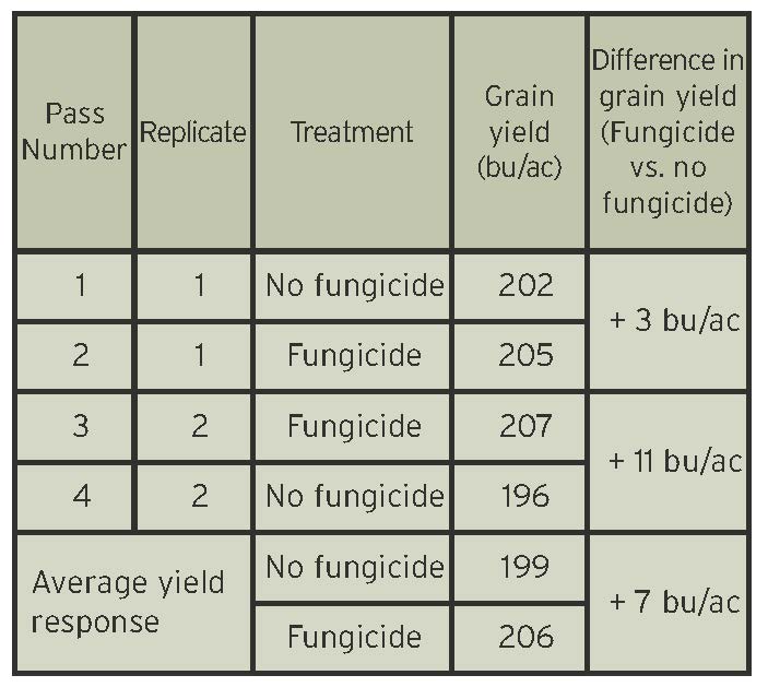 Test plot design - Ontario Grain Farmer