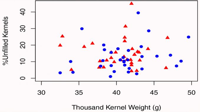 Advances in oat breeding - Ontario Grain Farmer