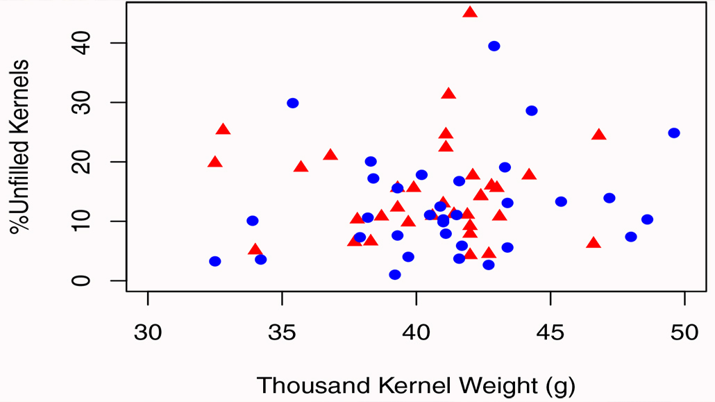 Advances in oat breeding - Ontario Grain Farmer
