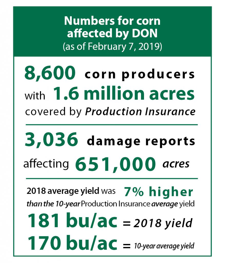 Agricorp update - Ontario Grain Farmer
