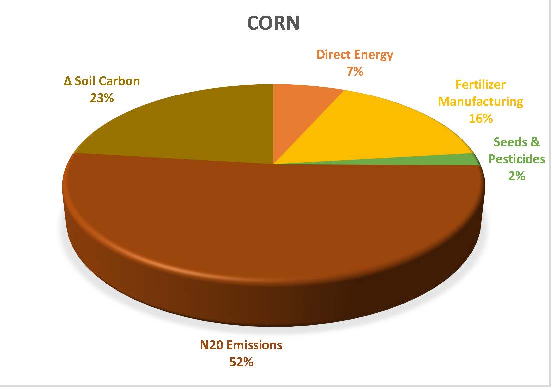 Carbon footprints 101 - Ontario Grain Farmer