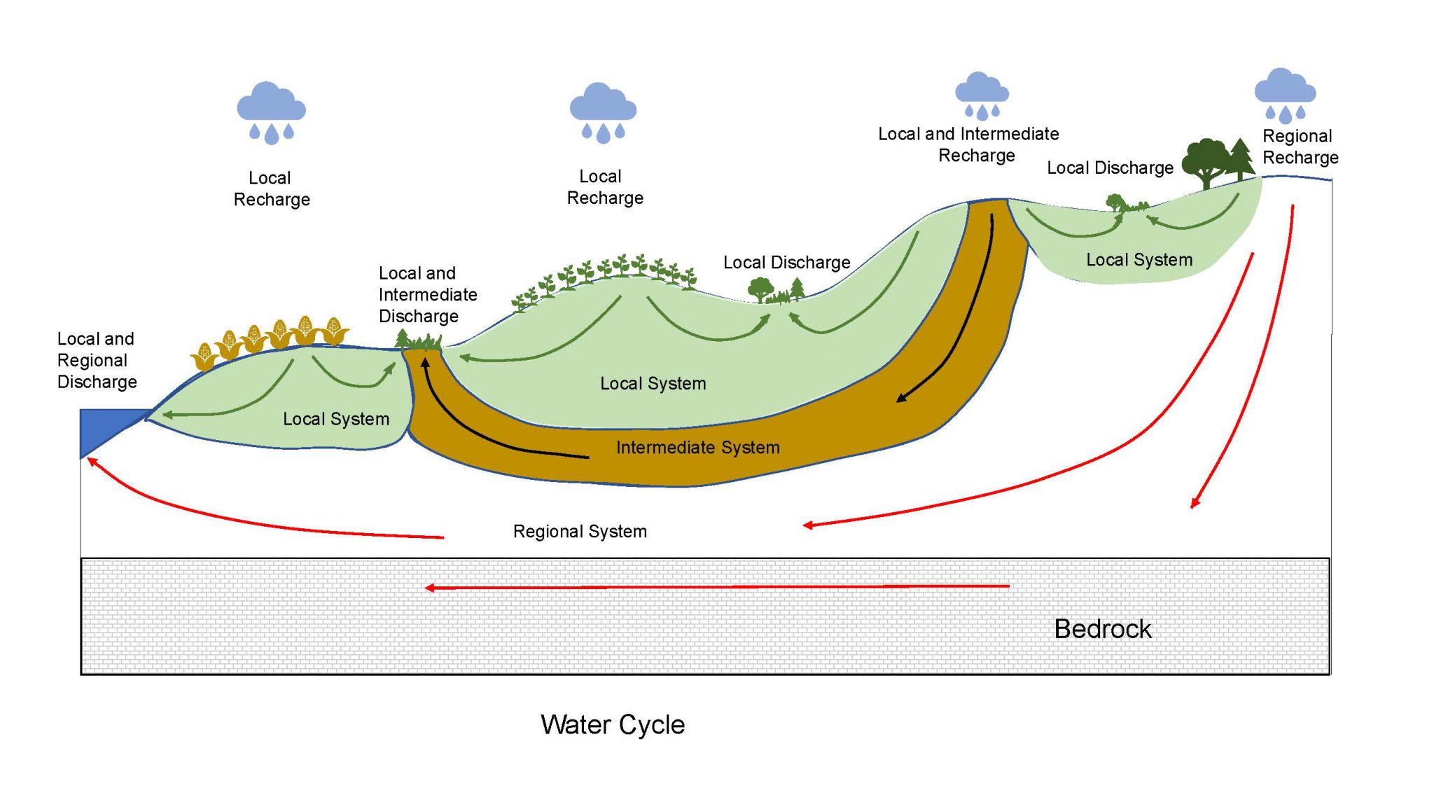 Water management - Ontario Grain Farmer