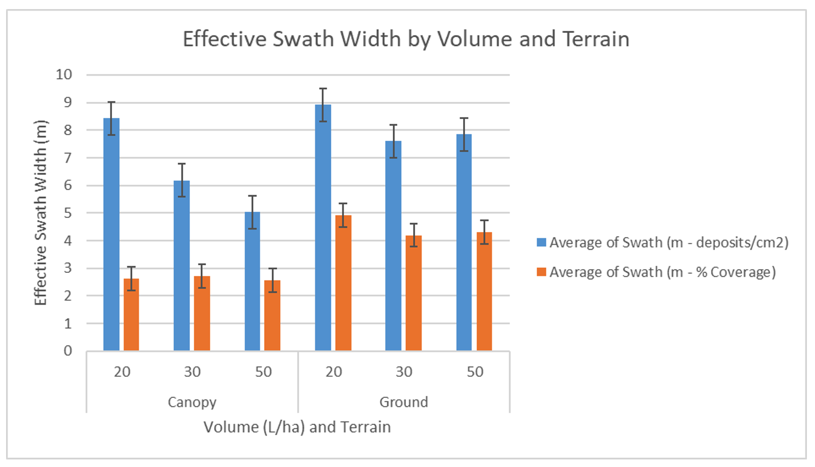How crop canopies affect aerial swath width - Ontario Grain Farmer
